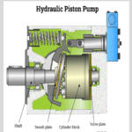 Exploring the Role of an Auxiliary Hydraulic Pump in Equipment
