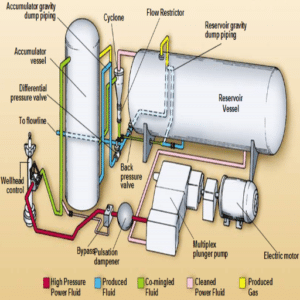Understanding the Hydraulic Jet Pump Mechanism