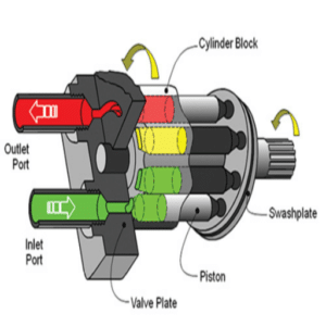Exploring What Is a Charge Pump Do for Hydrostatic Systems