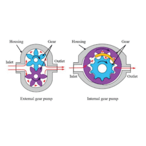 Understanding the Hydraulic Gear Pump: A Comprehensive Pump Diagram Guide